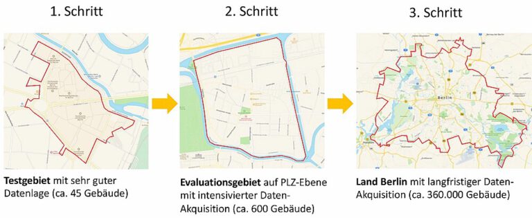 EnergyMap Berlin – LUP
